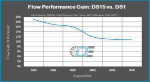 N55 DS15 HPFP Upgrade - Dorch Engineering