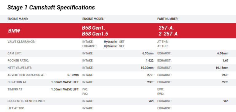 Kelford Camshafts - BMW B58 Gen 1 - Dorch Engineering